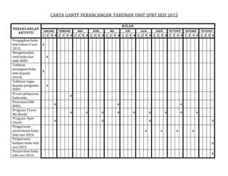 Perancangan tahunan unit spbt 2015. | DOCX