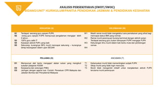 PERANCANGAN TAKTIKAL & OPERASI 2024.pptx