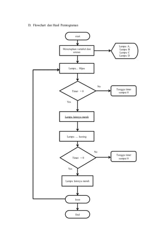 Perancangan traffic light crossroad berbasis mikroprosesor rasbpbery pi ...