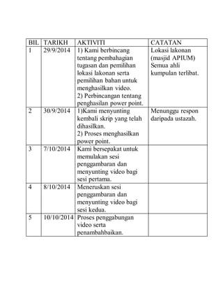 PERANCANGAN TUGASAN 4 | DOCX
