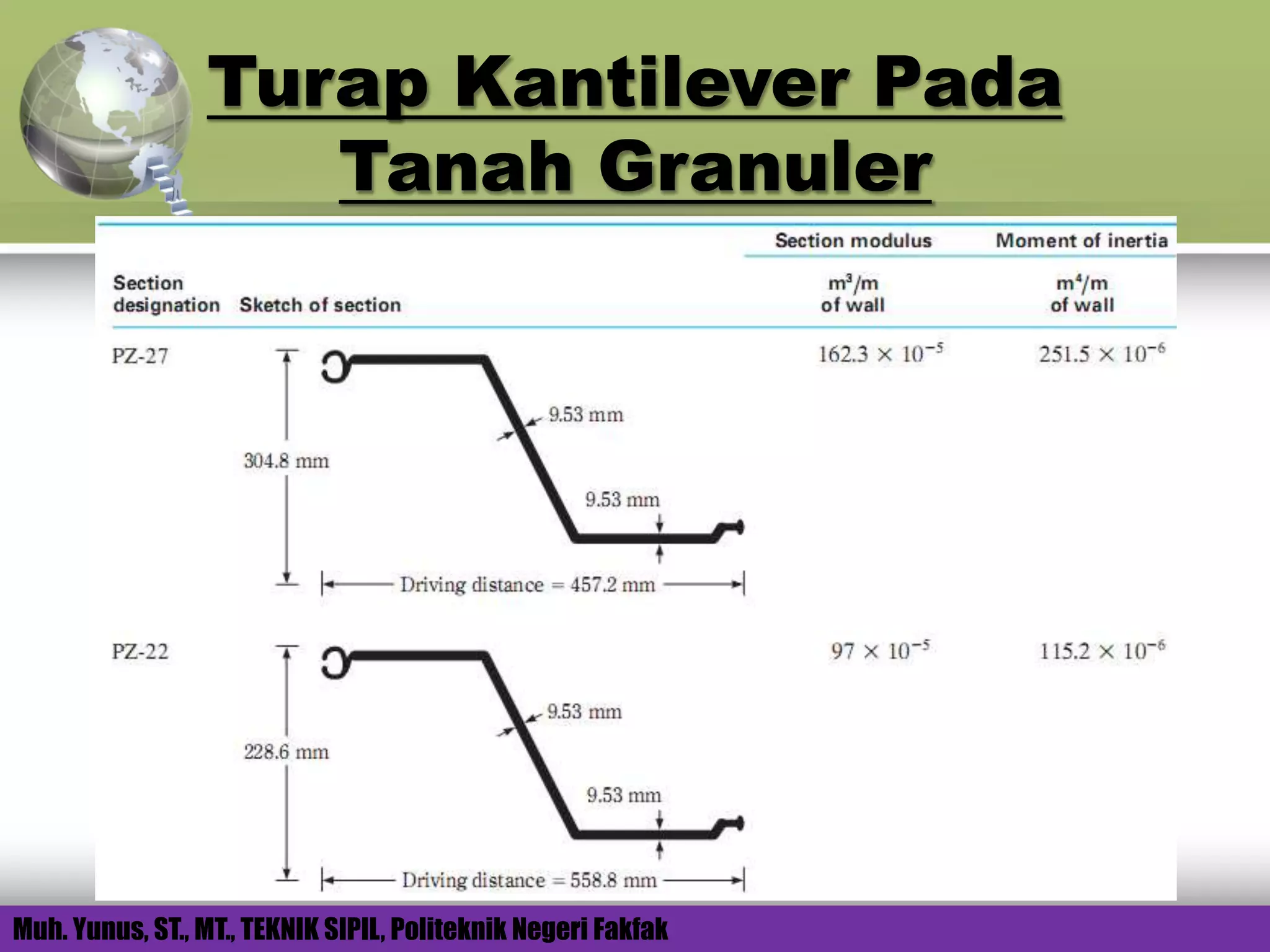 Perancangan_Turap_Kantilever.pdf