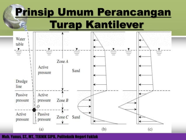 Perancangan_Turap_Kantilever.pdf