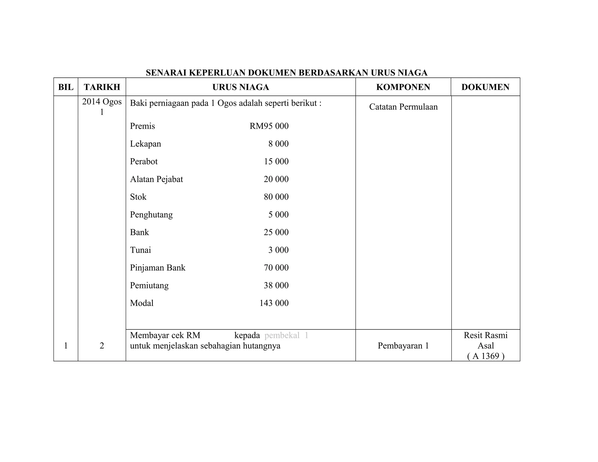 Perancangan urus niaga | DOC