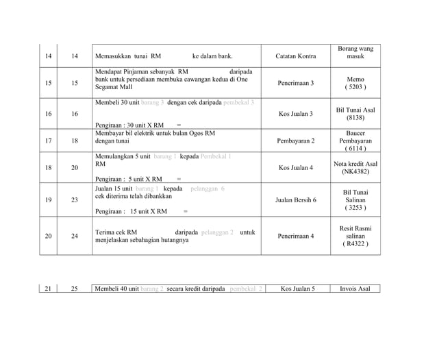 Perancangan urus niaga | DOC