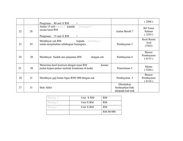 Perancangan urus niaga | DOC