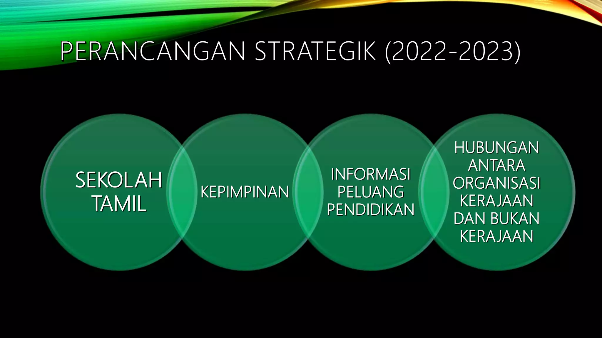 PERANCANGN BIRO PENDIDIKAN.pptx