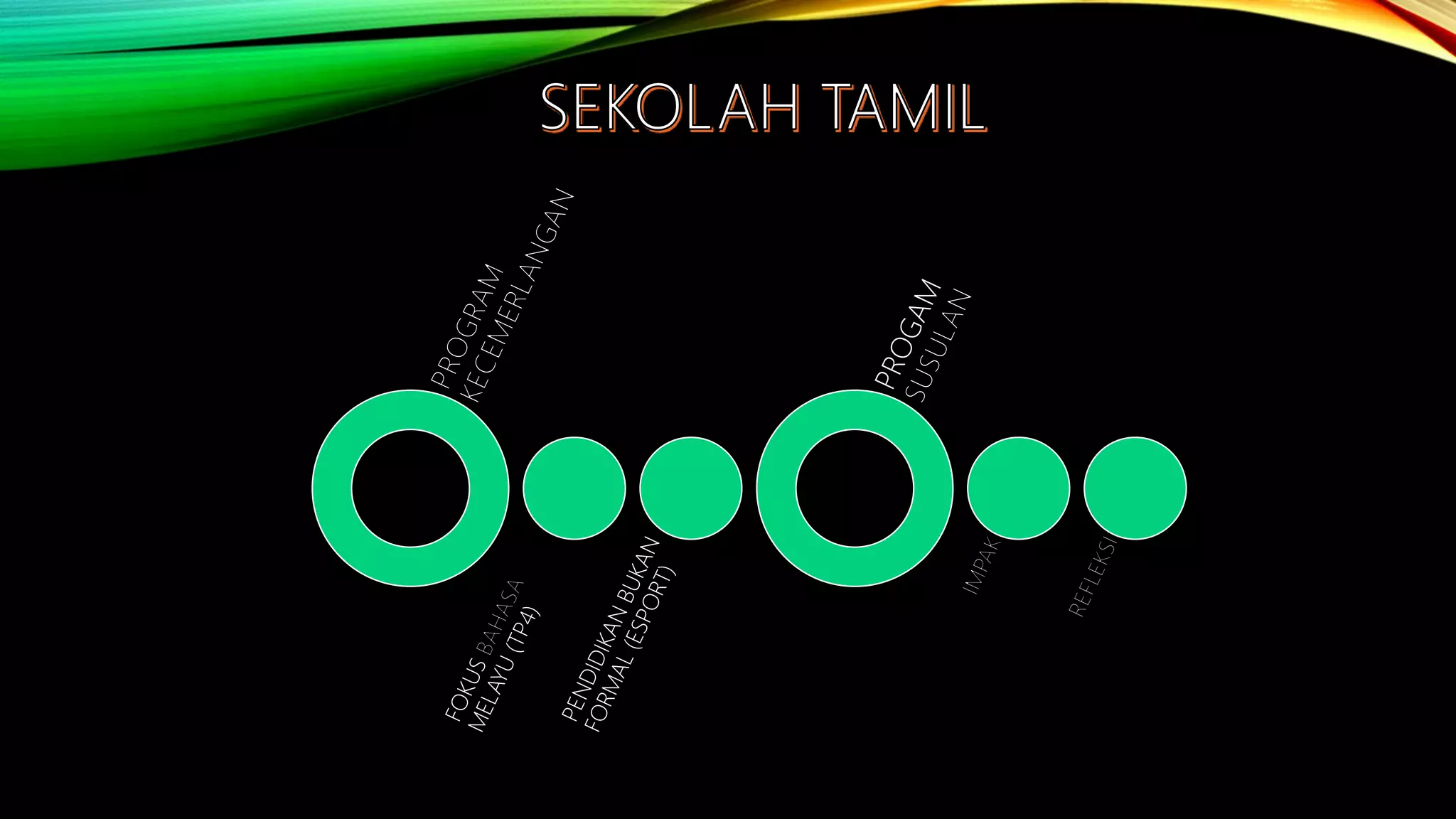 PERANCANGN BIRO PENDIDIKAN.pptx