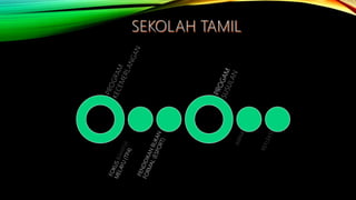 PERANCANGN BIRO PENDIDIKAN.pptx