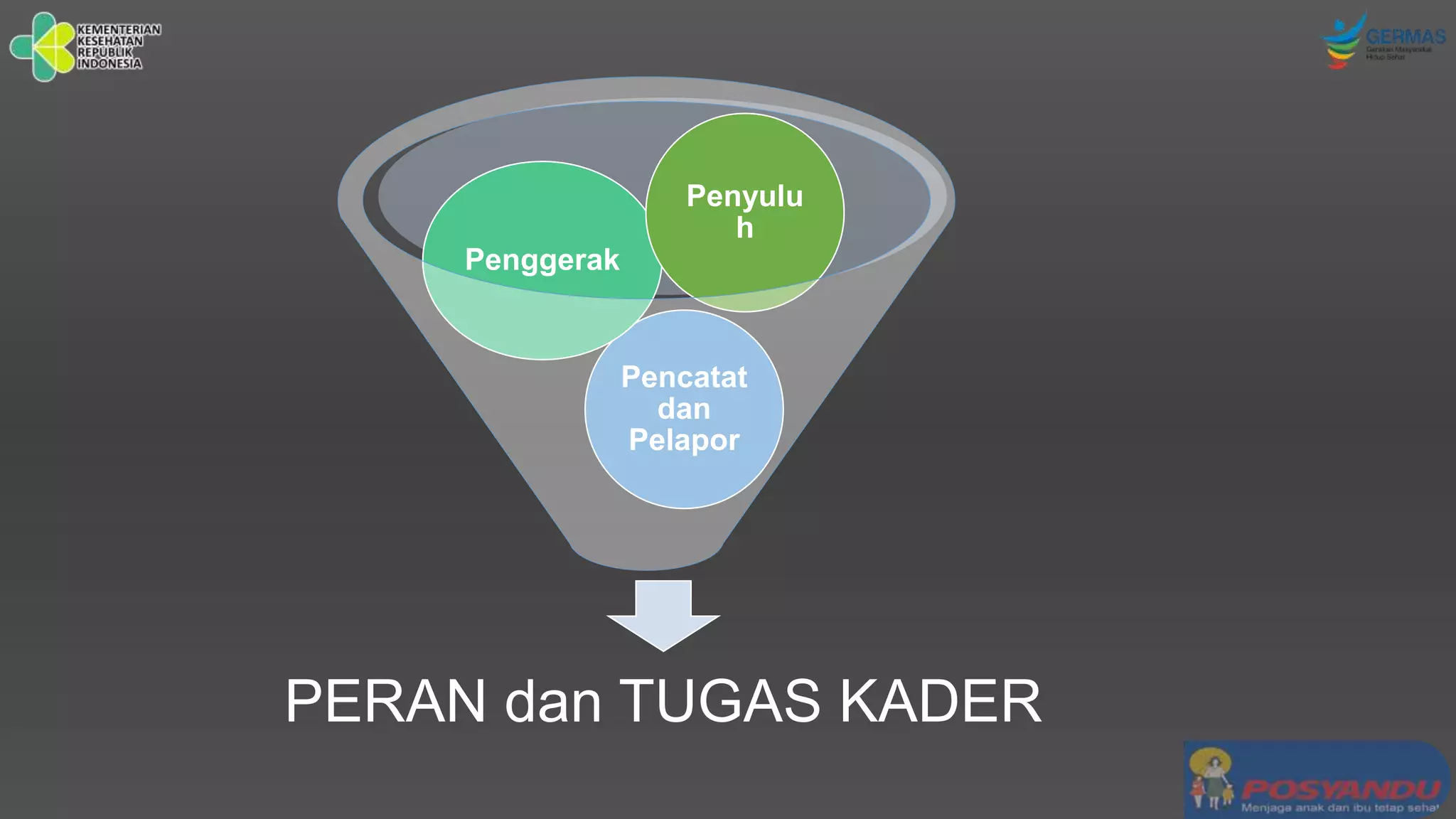 PERAN DAN FUNGSI KADER.pptx