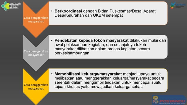 PERAN DAN FUNGSI KADER.pptx