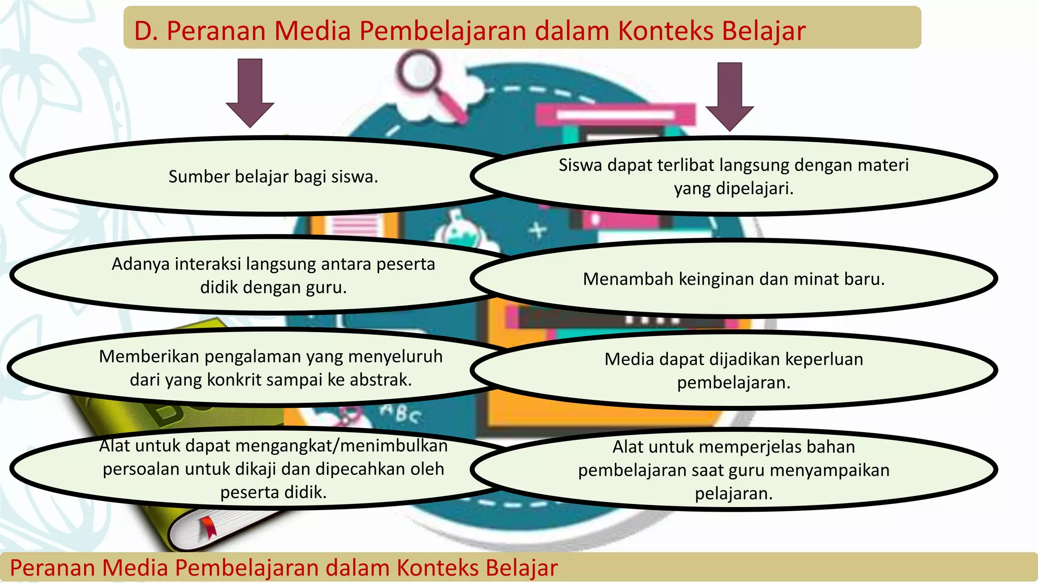 Peran dan fungsi media dalam komunikasi dan pembelajaran | PPTX