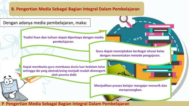 Peran dan fungsi media dalam komunikasi dan pembelajaran | PPTX