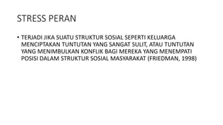 PERAN DAN PERILAKU PASIEN.pptx