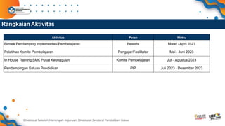Peran dan Tugas PIP.pptx