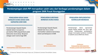 Peran dan Tugas PIP.pptx