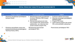 Peran dan Tugas PIP.pptx