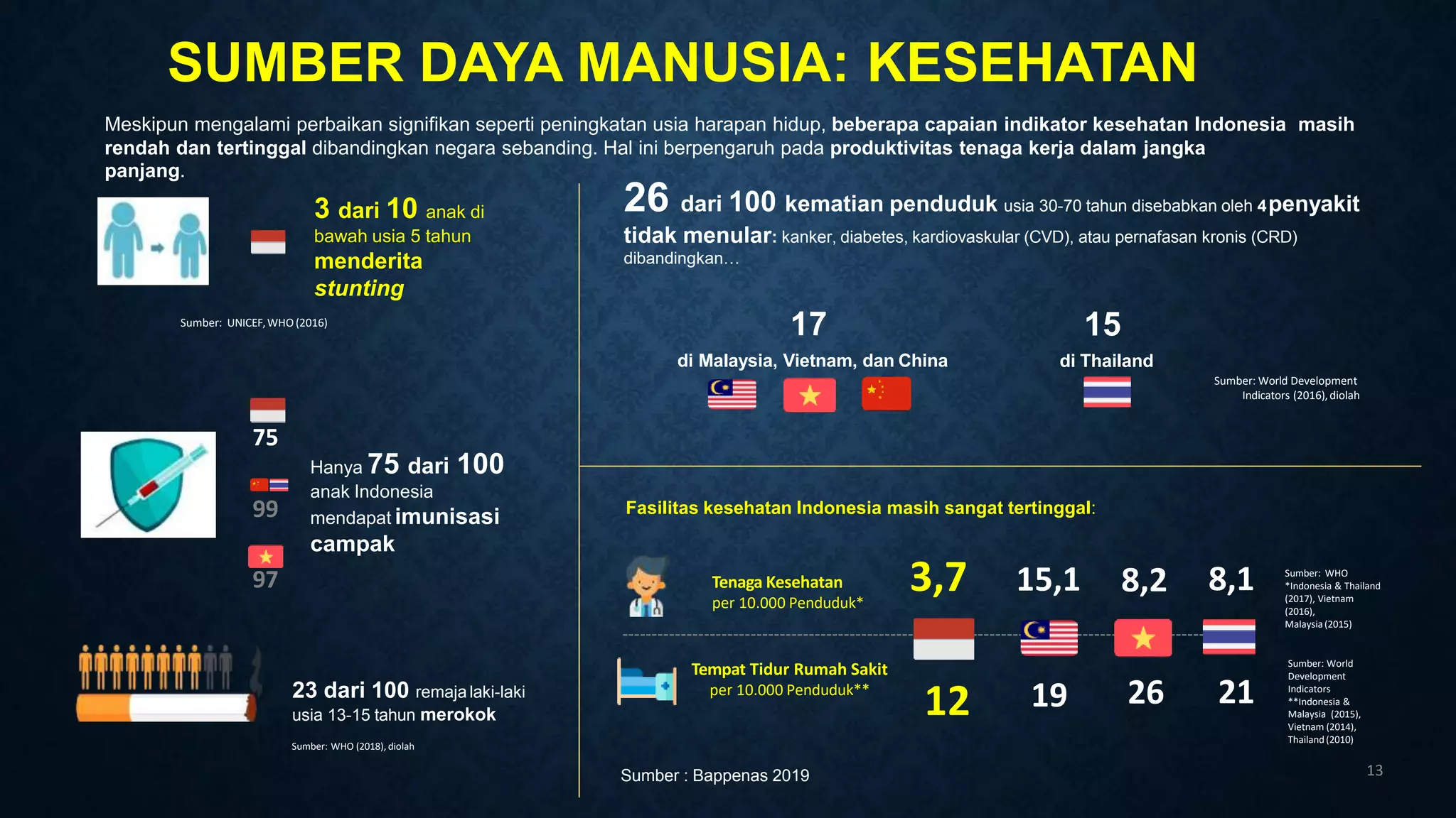Peran Dinas kesehatan mendorong penggunaan peralatan medis 4.0.pptx