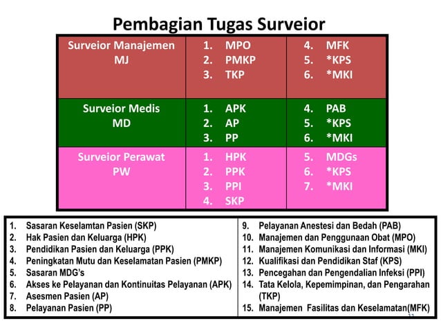 PERAN_DIREKTUR_DAN_KETU_TIM_DALAM_PERSIA.pdf