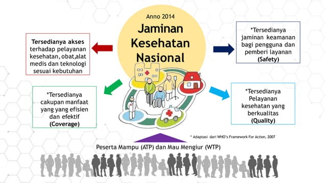 Peran Dokter dalam Jaminan Kesehatan Nasional 2023 CIMSA.pptx