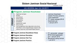 Peran Dokter dalam Jaminan Kesehatan Nasional 2023 CIMSA.pptx