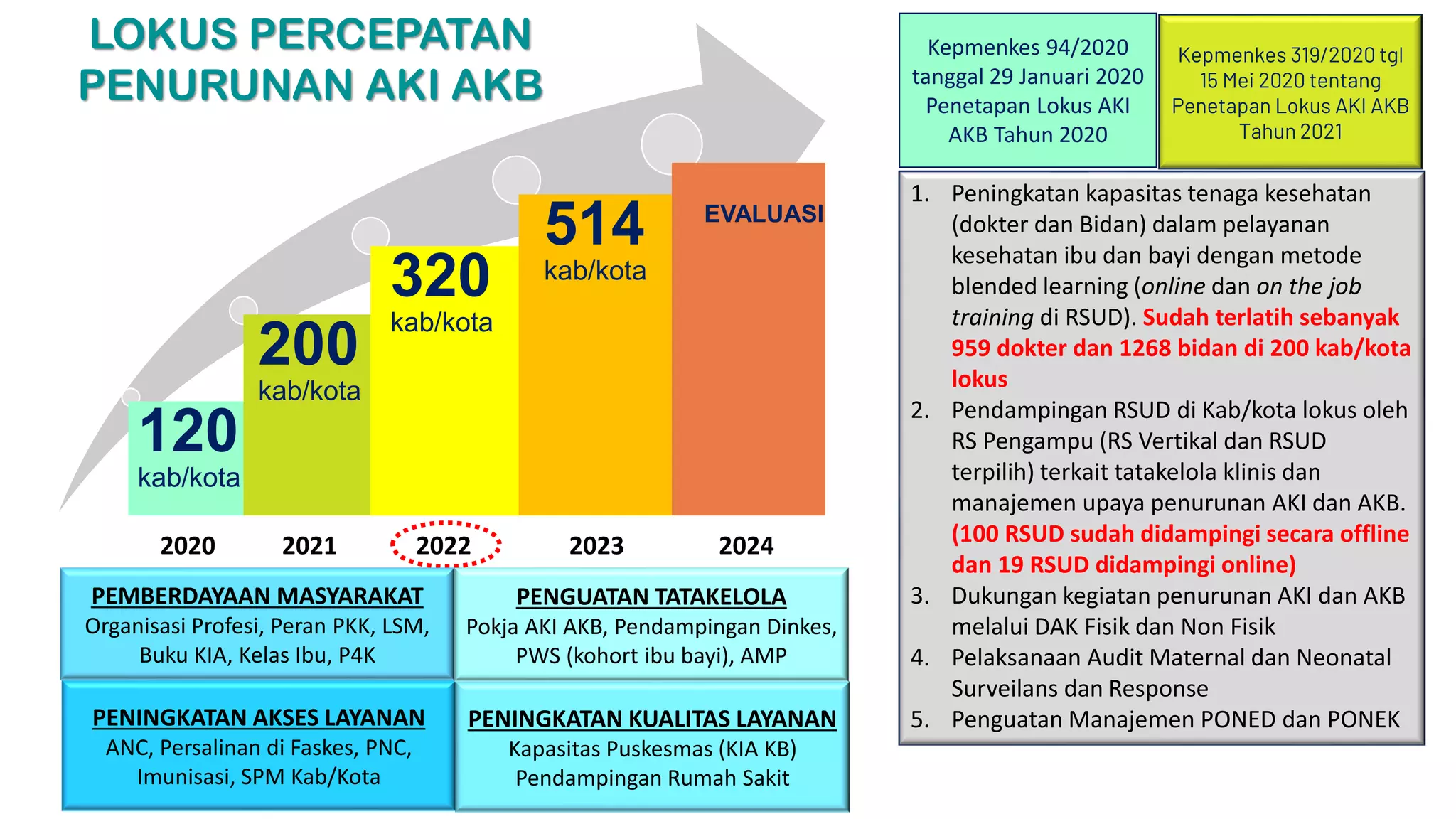 Peran Dokter Umum dalam AKI AKB Stunting.pdf