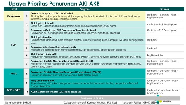 Peran Dokter Umum dalam AKI AKB Stunting.pdf