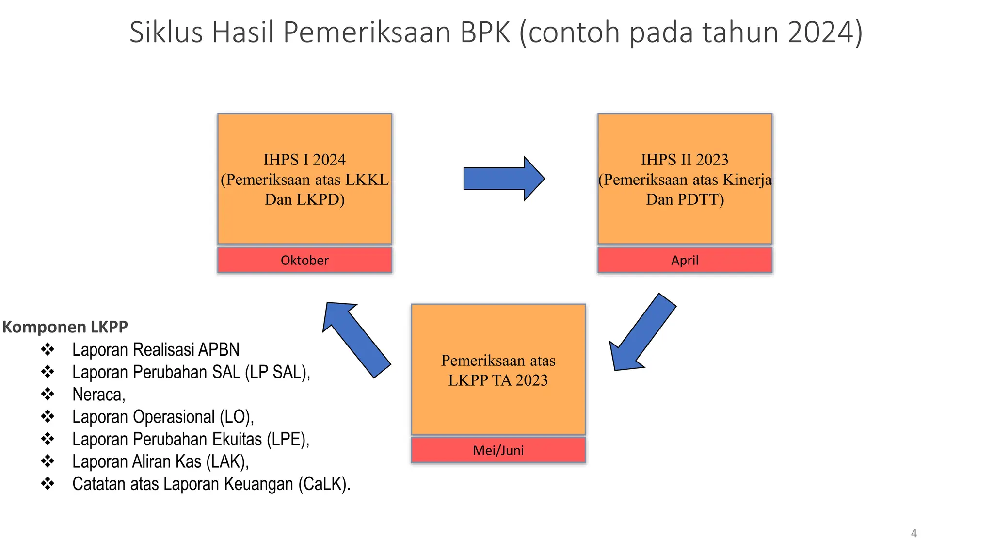 Peran DPR RI dan BPK dalam Mendorong Akuntabilitas Keuangan Negara-UPH.pptx