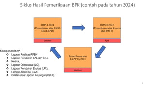 Peran DPR RI dan BPK dalam Mendorong Akuntabilitas Keuangan Negara-UPH.pptx