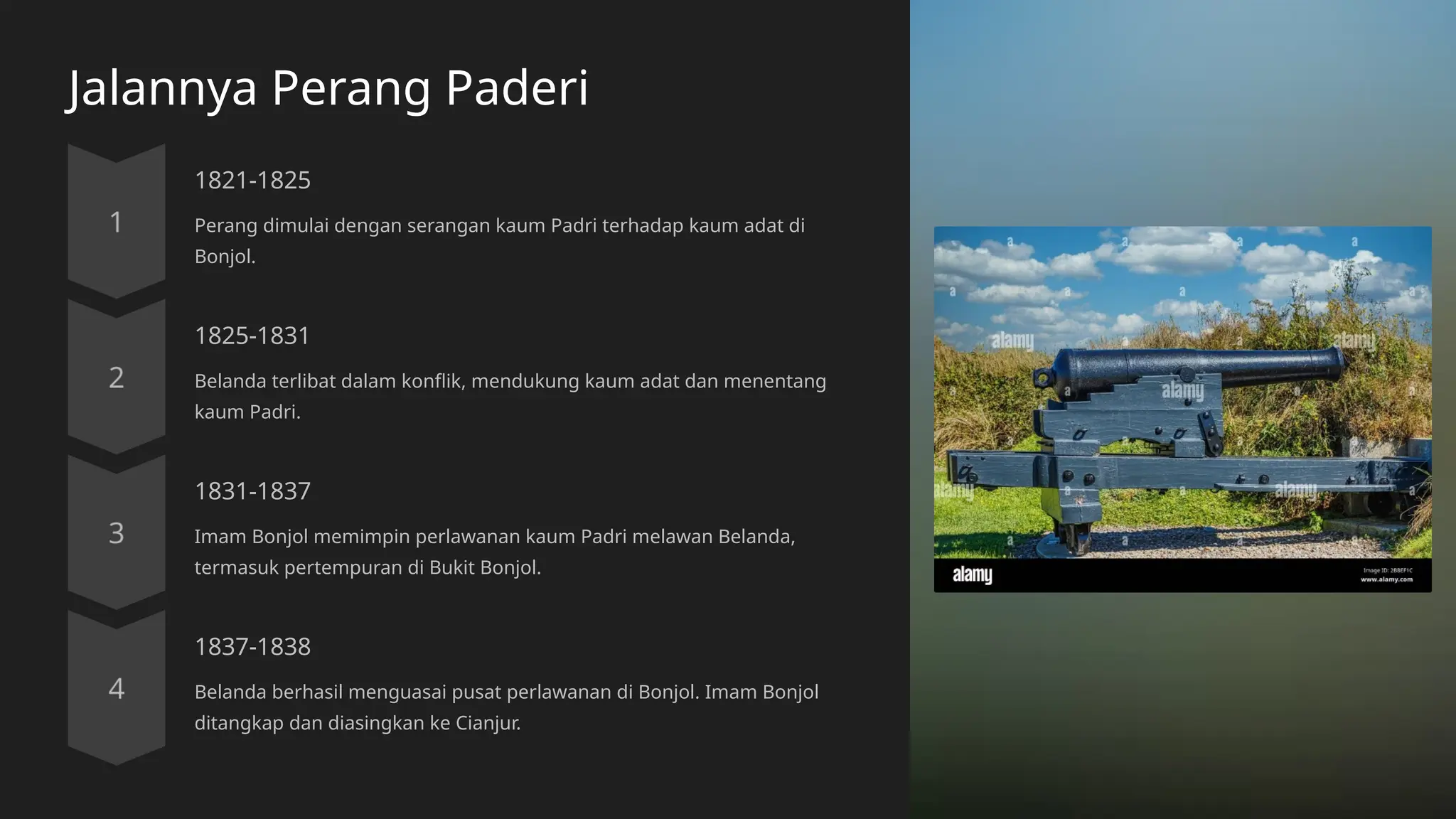 Perang-Paderi.materi kelas 6 semester 1 pptx | PPTX