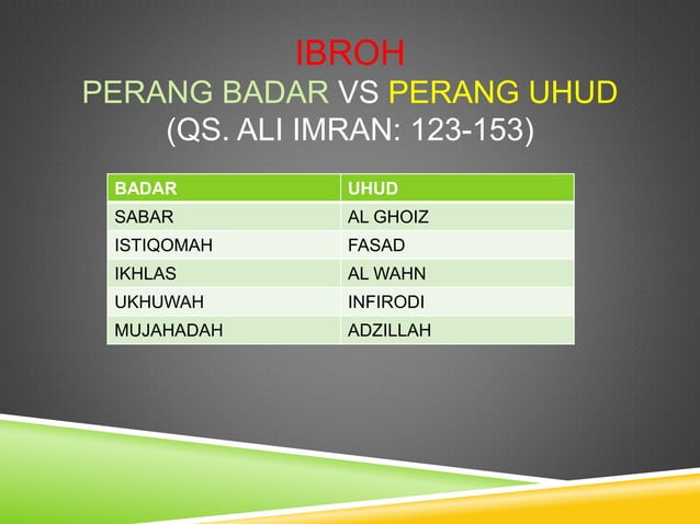 Perang badar vs perang uhud | PPTX