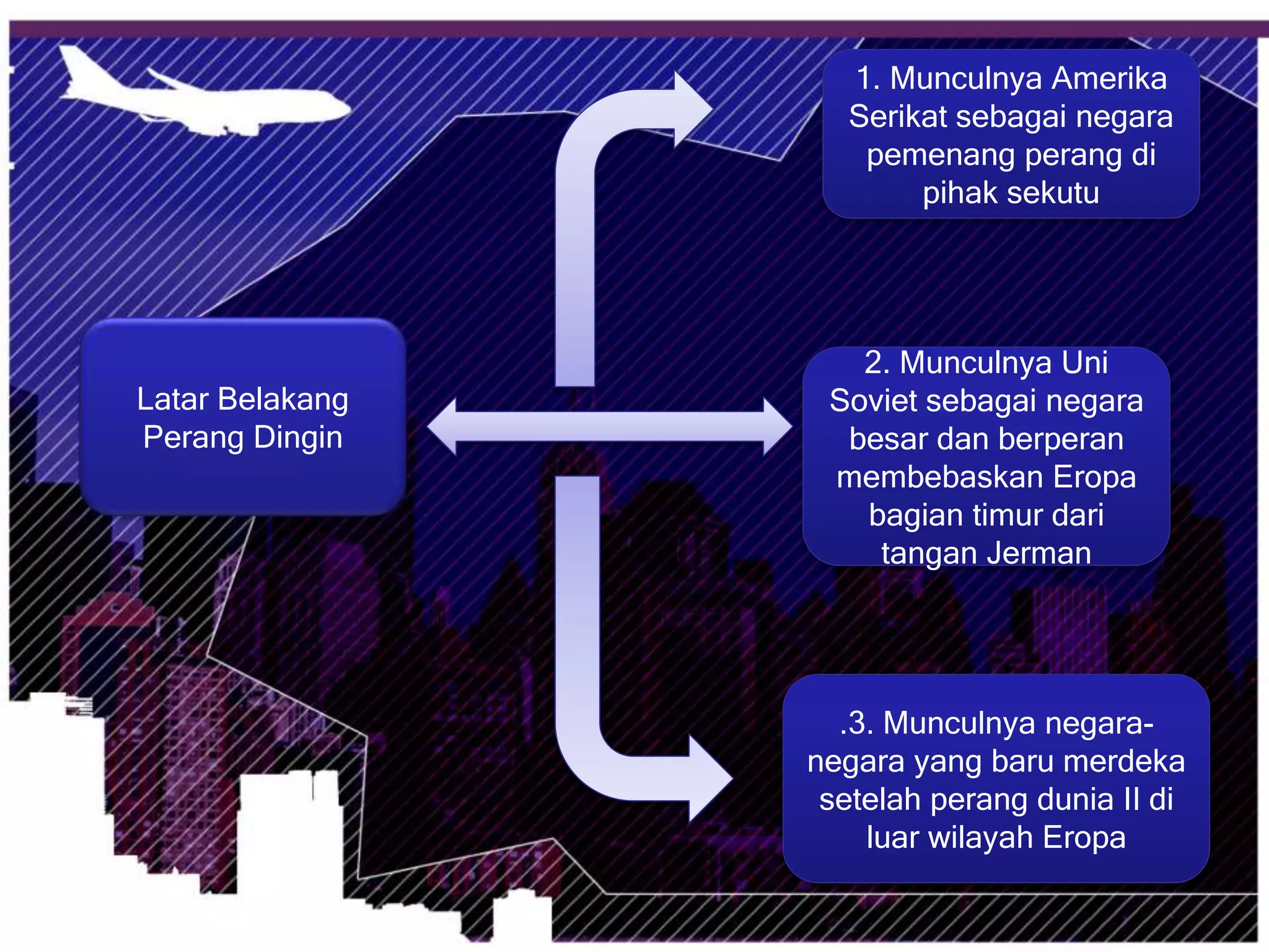 Perang dingin | PPTX