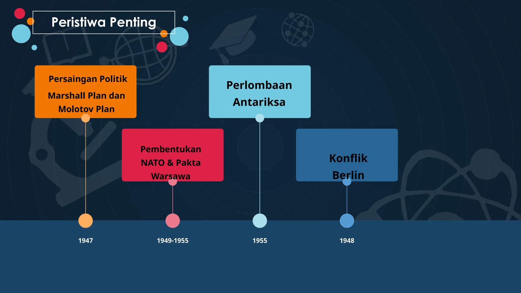 Perang Dingin (Cold War) PROXY WAR (AS-US) | PPTX