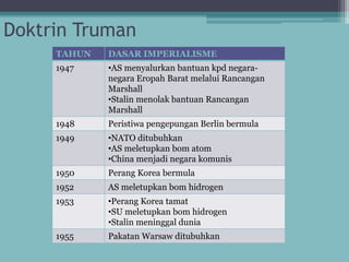 Perang dingin (1945 1955) | PPTX