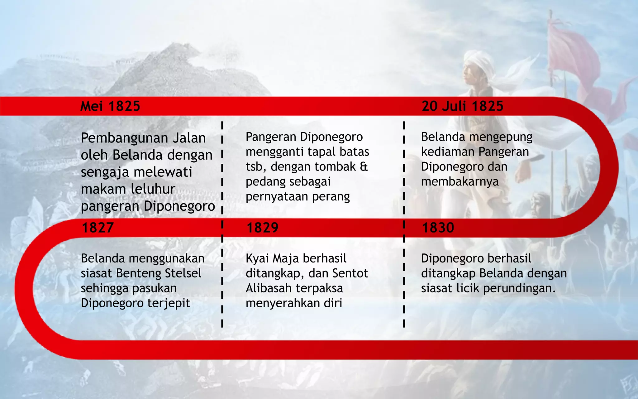 PERANG DIPONEGORO.pptx