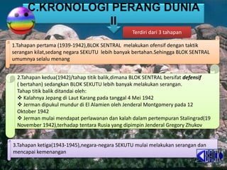 Perang Dunia II dan Pendudukan Jepang di Indonesia | PPTX