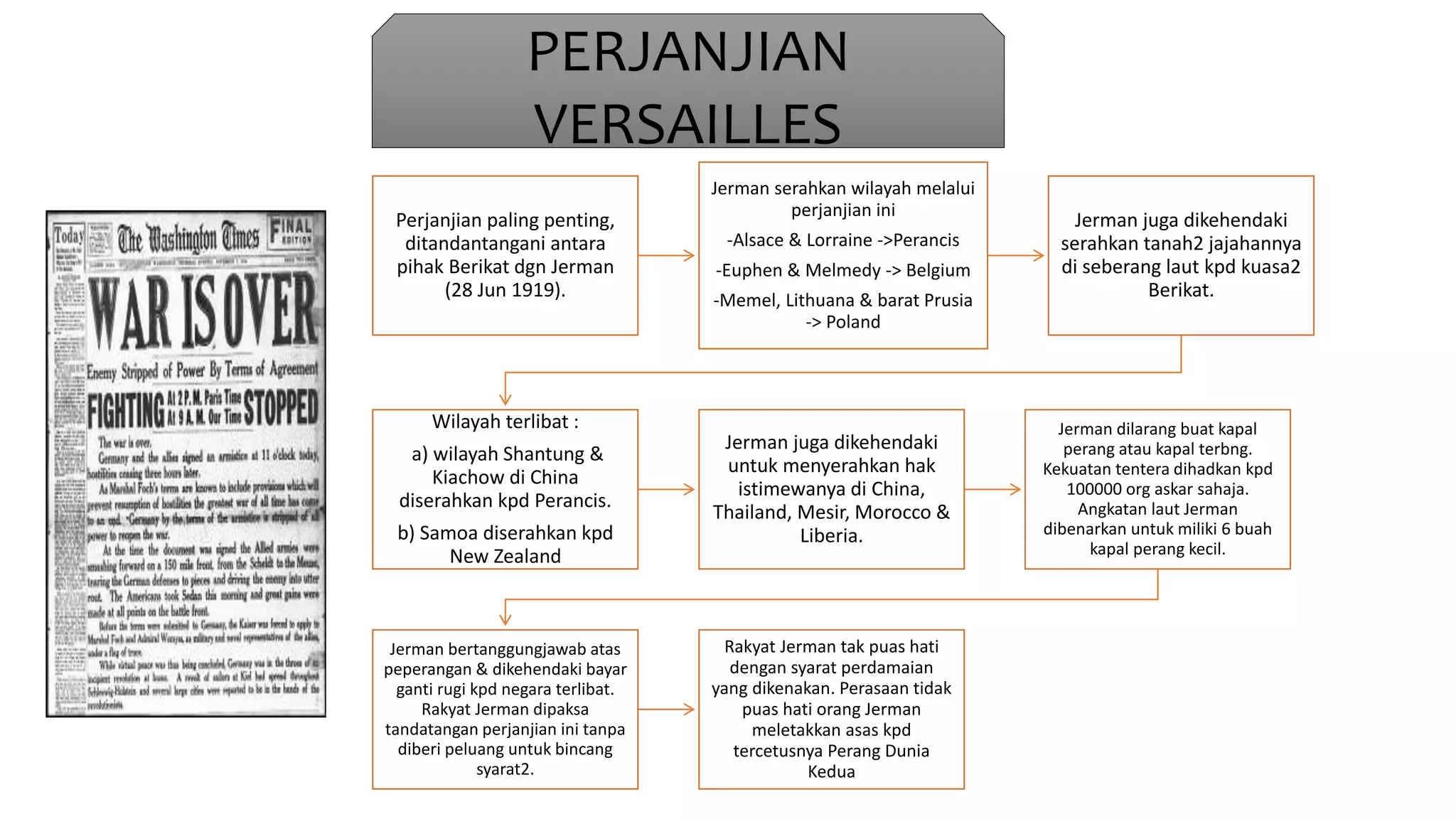 Perang dunia pertama | PPTX