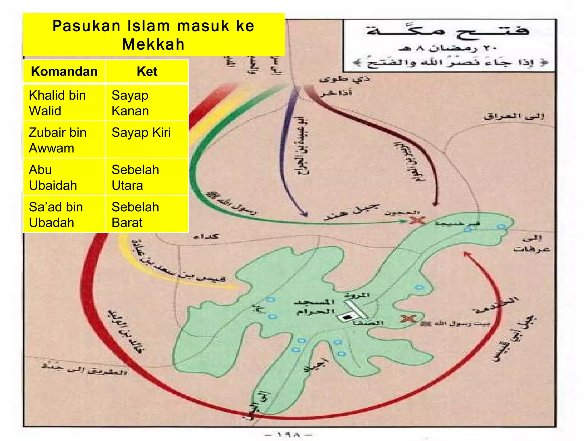 Perang fathu makkah | PPT