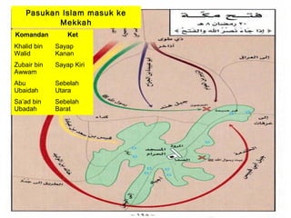 Perang fathu makkah | PPT