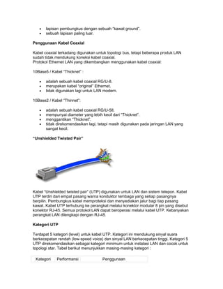 Perangkat jaringan-komputer | DOC