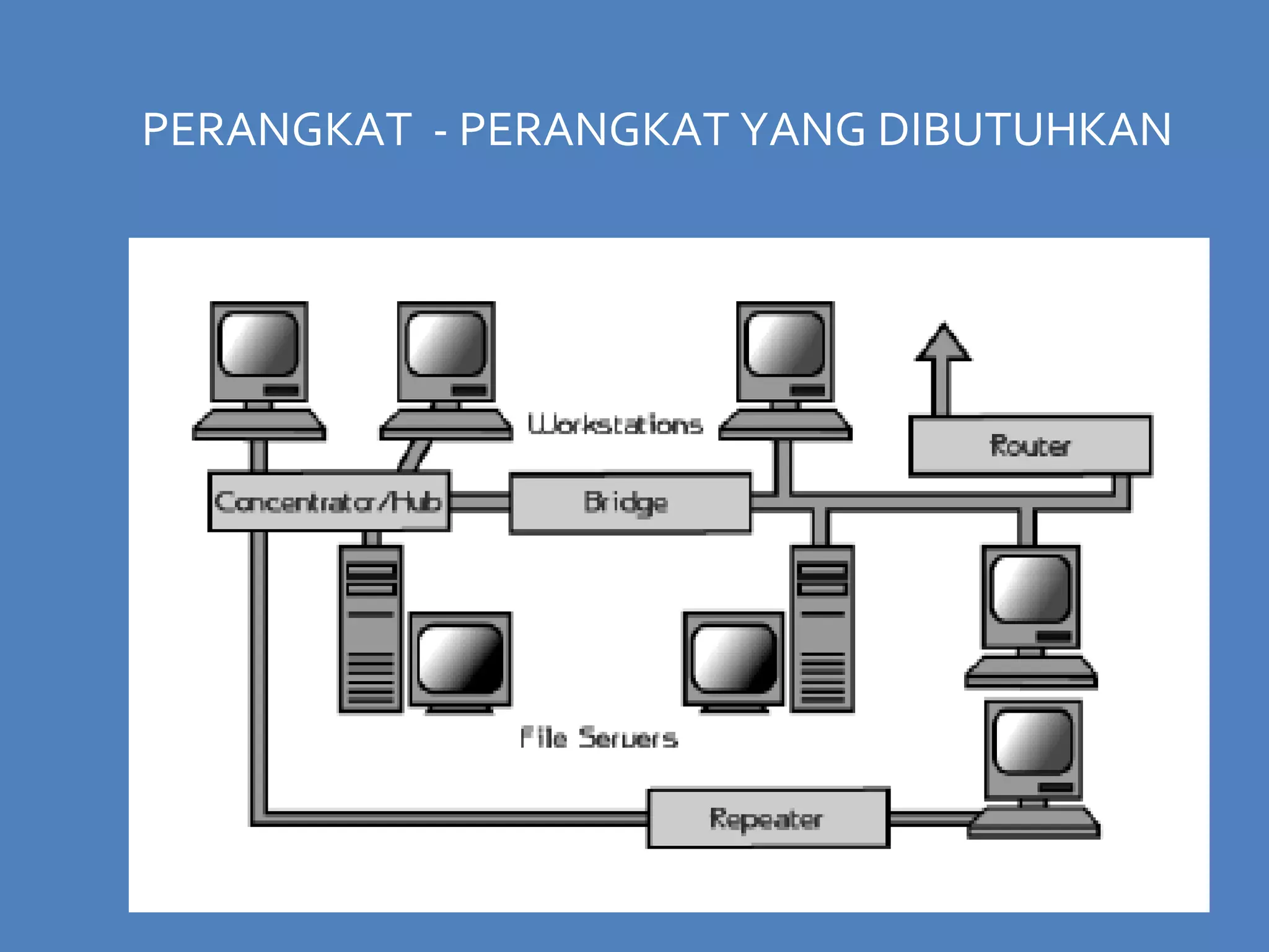 Perangkat Keras Jaringan Komputer | PPT