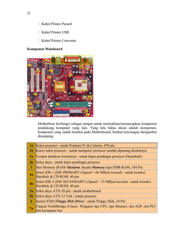Perangkat keras-komputer | PDF