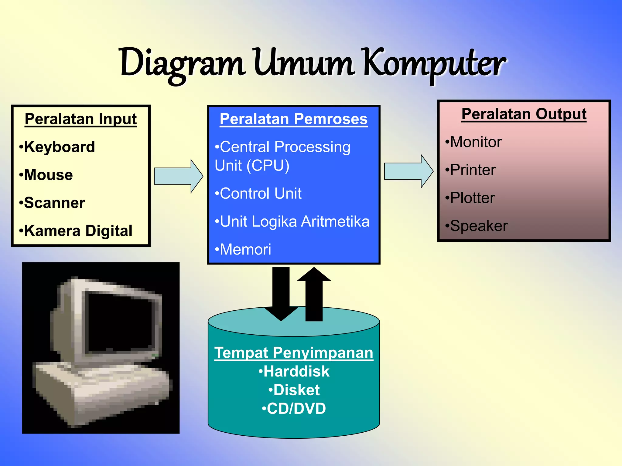 perangkat-keras-komputer.ppt