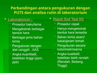 Alat atau perangkat-uji-tanah-sawah-puts | PPSX