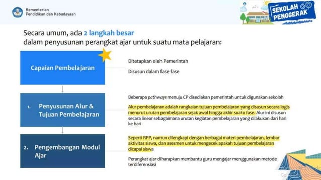 PERANGKAT AJAR CP,TP,ATP KURIKULUM MERDEKA.pptx