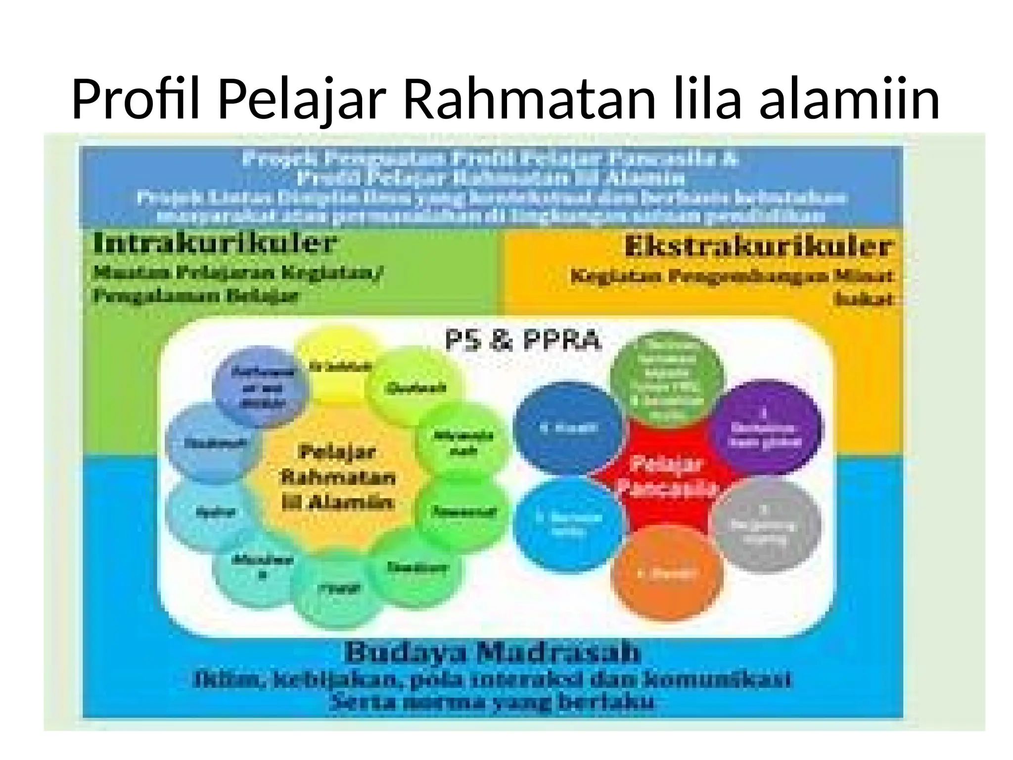 PERANGKAT mengAJAR KURIKULUM MERDEKA.pptx