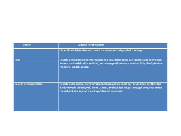 PERANGKAT mengAJAR KURIKULUM MERDEKA.pptx