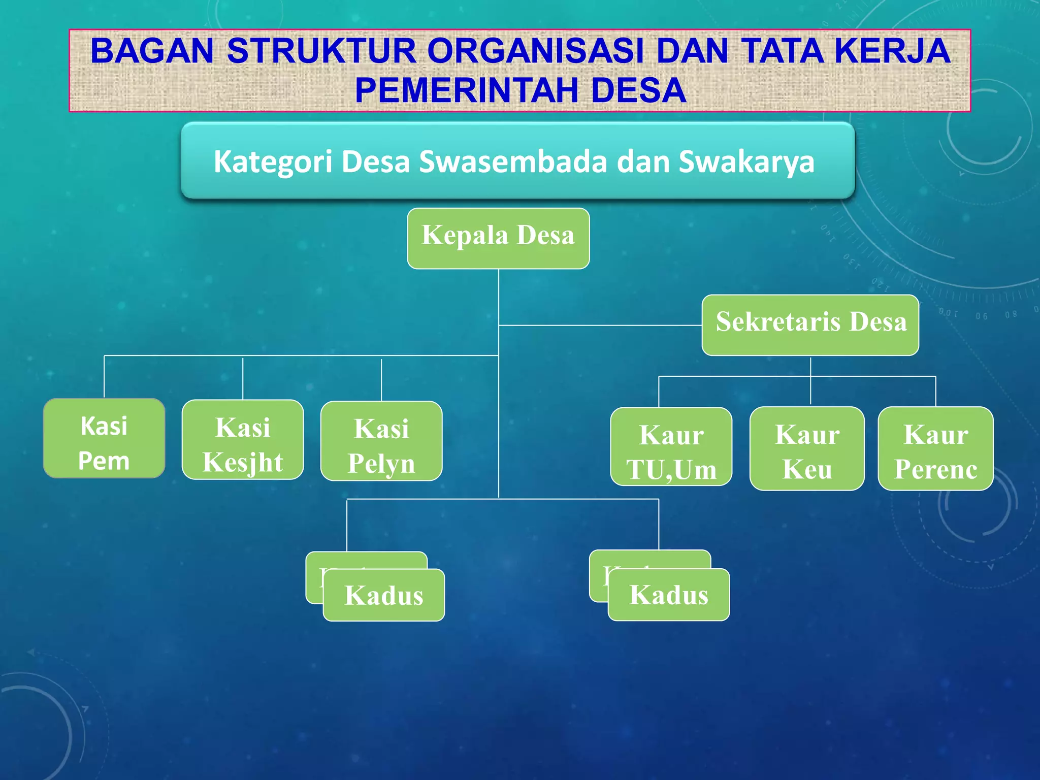 Perangkat Desa_DPMD-SOTK BWI.pdf