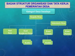 Perangkat Desa_DPMD-SOTK BWI.pdf