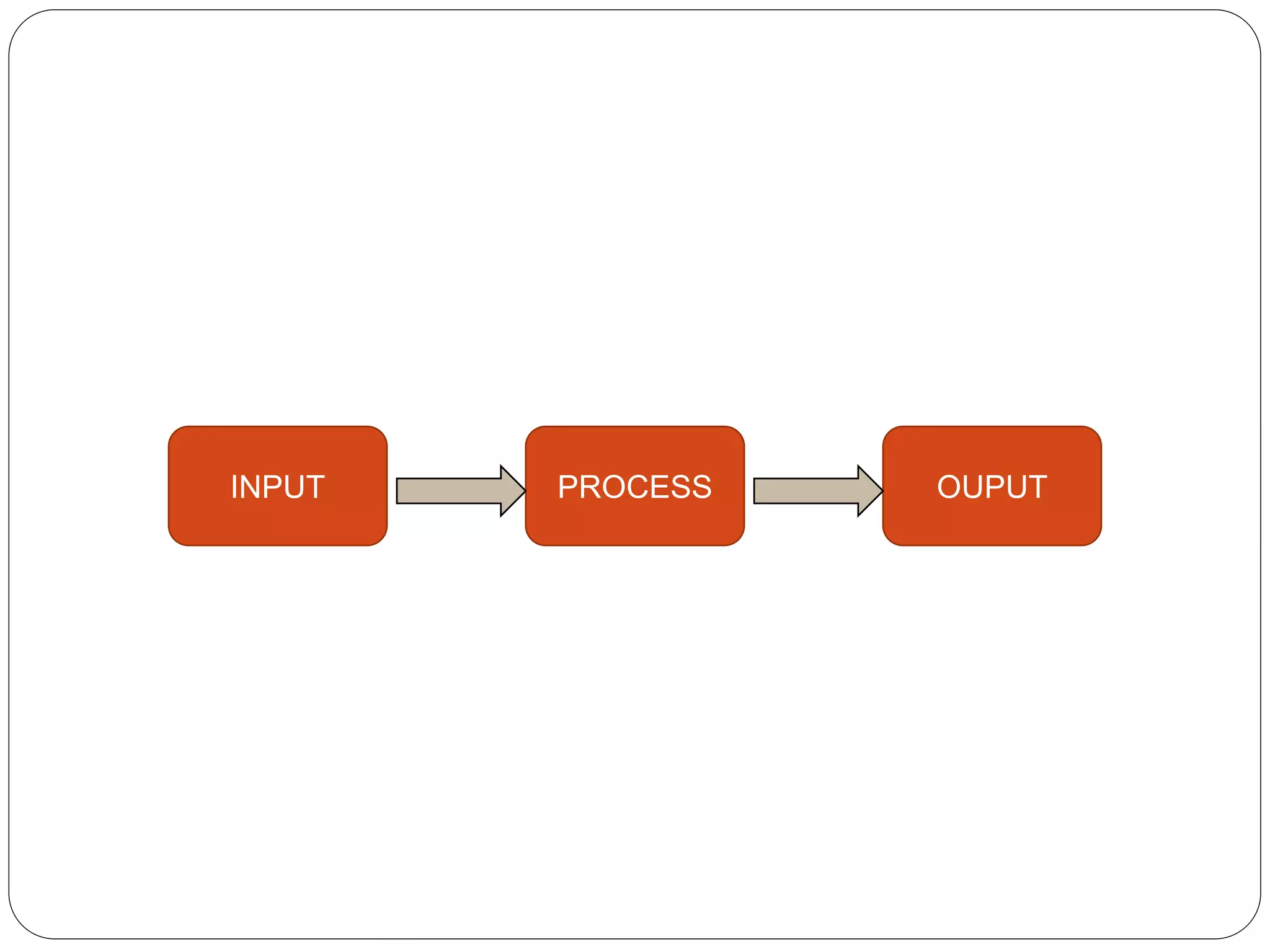 Perangkat input | PPT