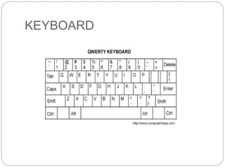 Perangkat input | PPT